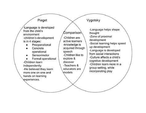 Vygotsky Theory Of Cognitive Development Ppt Free Math Worksheet