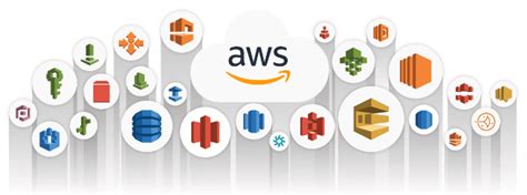 Exploring The Most Popular Aws Features Revolutionizing Cloud Computing By Emer Kurbegovic