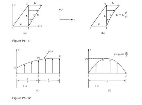 Solved 1 Determine The Nodal Forces For 1 A Linearly Varying