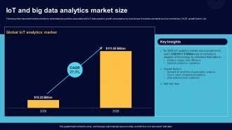 IoT And Big Data Analytics Market Size Comprehensive Guide For Big Data IoT SS PPT PowerPoint