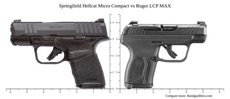 Springfield Hellcat Micro Compact Vs Ruger Lcp Max Size Comparison