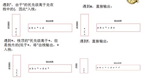 解析中缀表达式转换为后缀表达式的算法实现 Csdn博客 解析中缀表达式转换为后缀表达式的算法实现 Csdn博客