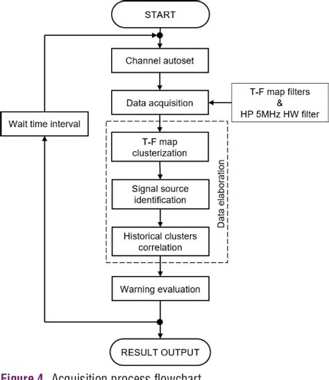 Figure From Implementing Condition Monitoring For Medium Voltage Switchgear For The