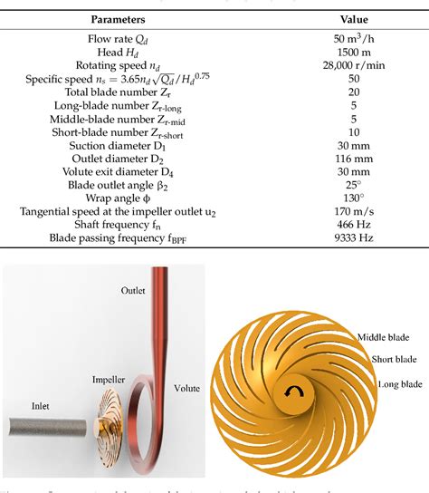 Figure 1 From Numerical Simulation On Transient Pressure Pulsations And