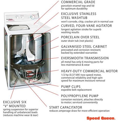 Speed Queen Parts Diagram