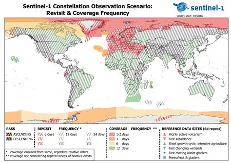 Observation Scenario Archive Sentinel 1 Sentinel Online Sentinel