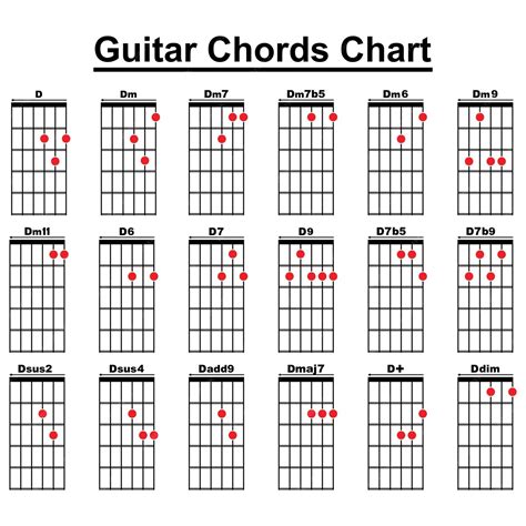 Premium Vector Collection Of Vector Guitar Chords