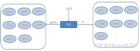 Java毕设项目不用愁 企业资产管理系统文末附源码 知乎