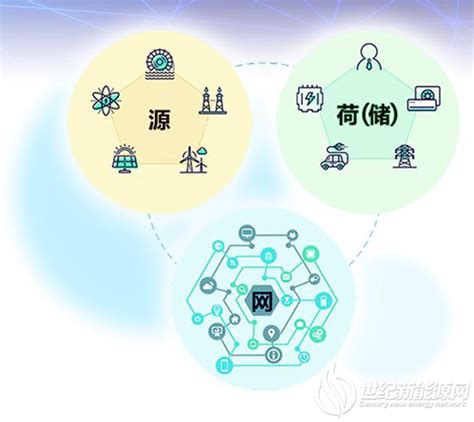 “源 网 荷 储”互动调控，对建设能源互联网很重要 世纪新能源网 Century New Energy Network