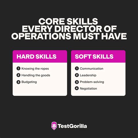 7 Essential Skills For A Director Of Operations TestGorilla