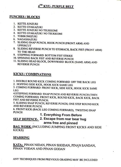 Start Learning Karate Grading Syllabus Start Learning Karate Grading Syllabus