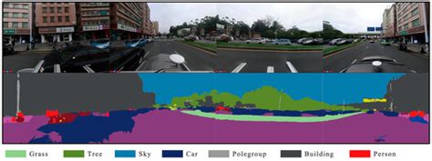 Spatial Decision Support Systems For Urban Sustainability