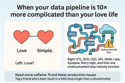 When Your Data Pipeline Is 10x More Complicated Than Your Love Life 😭📊 ️ Vishwas Jain