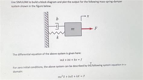 Solved Use SIMULINK To Build A Block Diagram And Plot The Chegg
