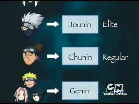 Jounin Animated Character Database Fandom