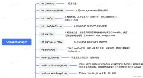 Android Framework权限篇之appops机制 Csdn博客