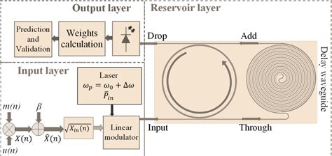 memory capacity analysis of time delay reservoir computing based on silicon microring resonator