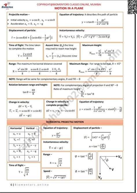 Formula Motion In A Plane 1 In 2023 Physics Lessons Learn Physics Basic Physics
