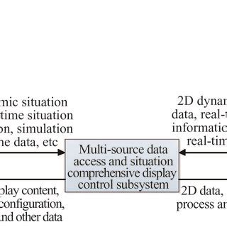 Internal Interface Diagram Of The Application Layer Download Scientific Diagram