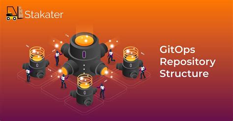 Callum Macdonald On Linkedin Gitops Repository Structure