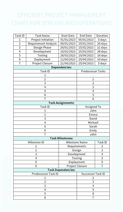 Efficient Project Management Chart For Streamlined Operations Excel