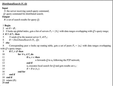 Algorithm For Distributed Search Download Scientific Diagram