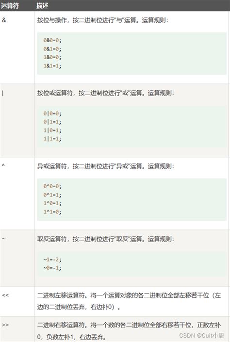 c 基础运算符示例及应用 csdn博客