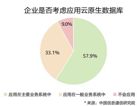 业界首个《云原生数据库白皮书》 知乎