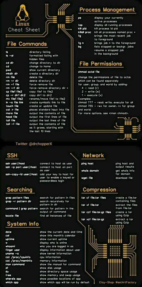 letsdefend on linkedin linux cheat sheet for security teams