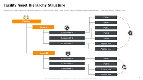 Asset Management Hierarchy Ppt Powerpoint Presentation Complete Deck With S