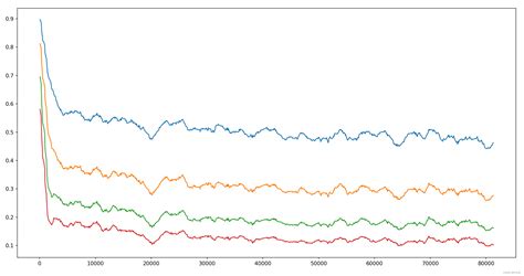 Python Matplotlib怎么在一张图上画多条曲线？python处理多个csv文件生成叠加曲线图——综合示例：平滑处理、图注、图例、图题、范围缩放r G B的博客 Csdn博客
