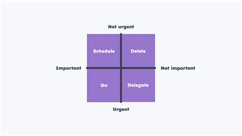 utilizing a 2x2 matrix for effective decision making logrocket blog
