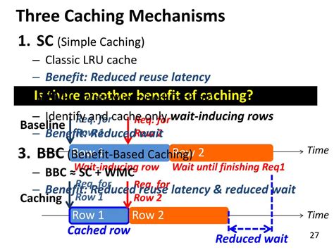 PPT Tiered Latency DRAM A Low Latency And A Low Cost DRAM Architecture PowerPoint