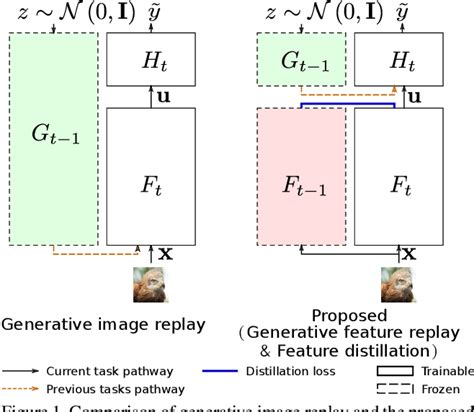 figure 1 from generative feature replay for class incremental learning semantic scholar