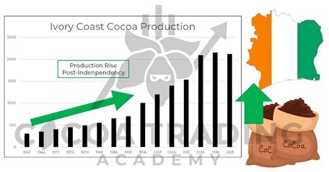 Cocoa Origin Focus Ivory Coast