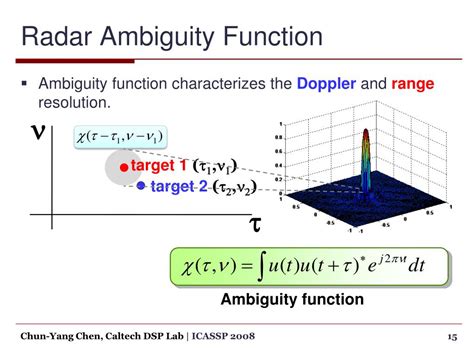 Ppt Properties Of The Mimo Radar Ambiguity Function Powerpoint Presentation Id6908264