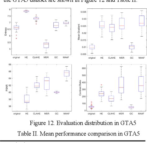 Table Ii From A Genetic Algorithm Based Image Enhancement Approach For