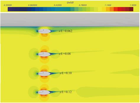 Jmse Free Full Text The Hydrodynamic Interaction Between An Auv And Submarine During The