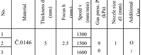 Cutting Parameters Sample 13 Č 0146 Download Scientific Diagram