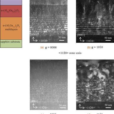 Tem Images Observed Under Two Beam Diffraction Condition At The Download Scientific Diagram