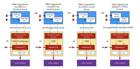 Electron Play Drm Encrypted Video Stream With Pure Java Stack Overflow