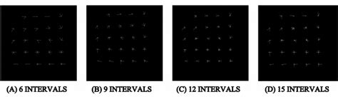 Image Recognition And Parameter Analysis Of Concrete Vibration State Based On Support Vector