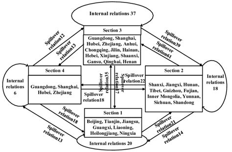 relationship between blocks download scientific diagram