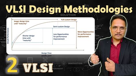 Vlsi Design Methodologies Types Of Vlsi Design Vlsi Technology Window Engineering Funda