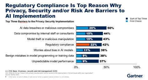 Gartner Data And Analytics Summit 2023 Orlando Day 3 Highlights