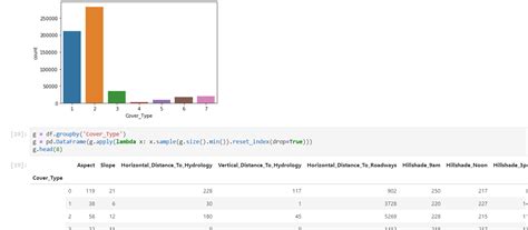 Comparison Of Non Linear Activation Functions For Deep Neural Networks On Forest Cover Multi