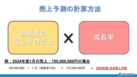 売上予測とは？精度を高める方法やエクセルでの作成・計算方法を解説 アイピア