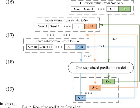 Figure 2 From Short Term Prediction Of Pv Power Based On Hybrid Cnn Bilstm Attention Model And