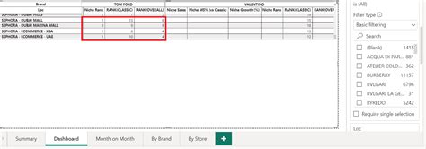 Rankx Not Working Properly Adding 1 To The Rank W Microsoft Fabric Community