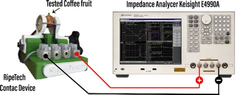 Experimental Setup For Measuring Electrical Impedance Download Scientific Diagram